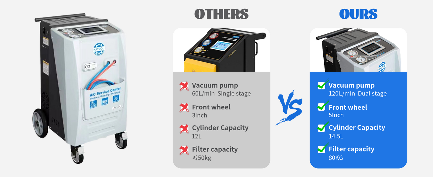 Fully Automatic R-134A Recovery, Recycle & Recharge DUAL AC1800 Machin ...